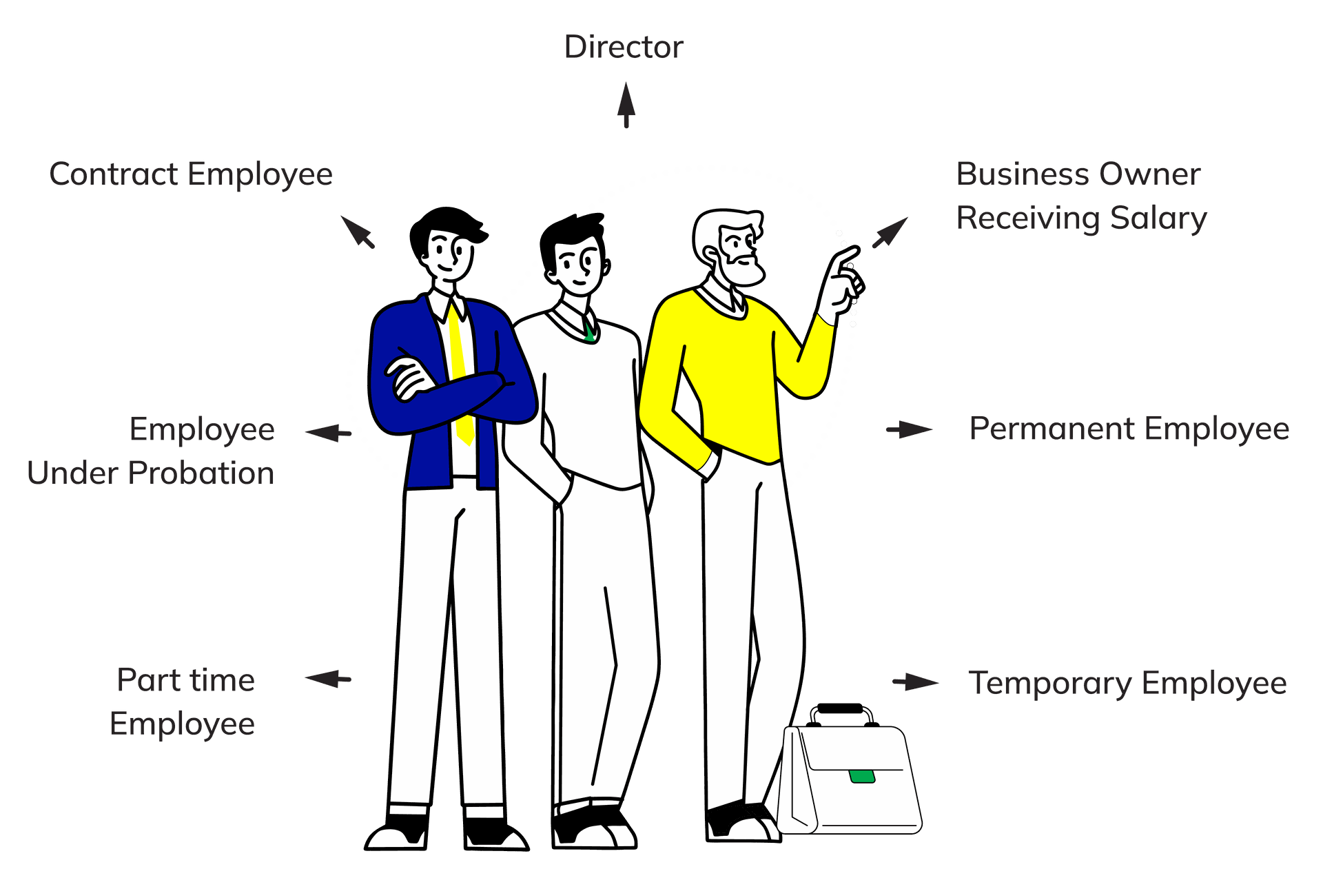 Employers' Responsibilities | TAP.com.bn