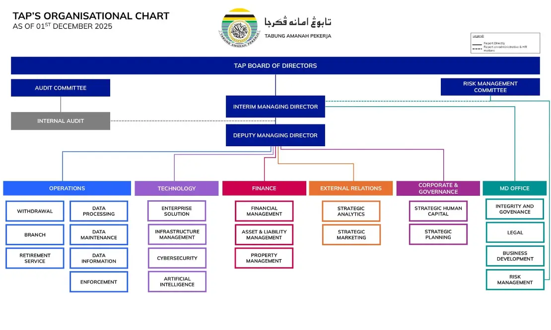 Corporate - Organisational Chart | TAP.com.bn